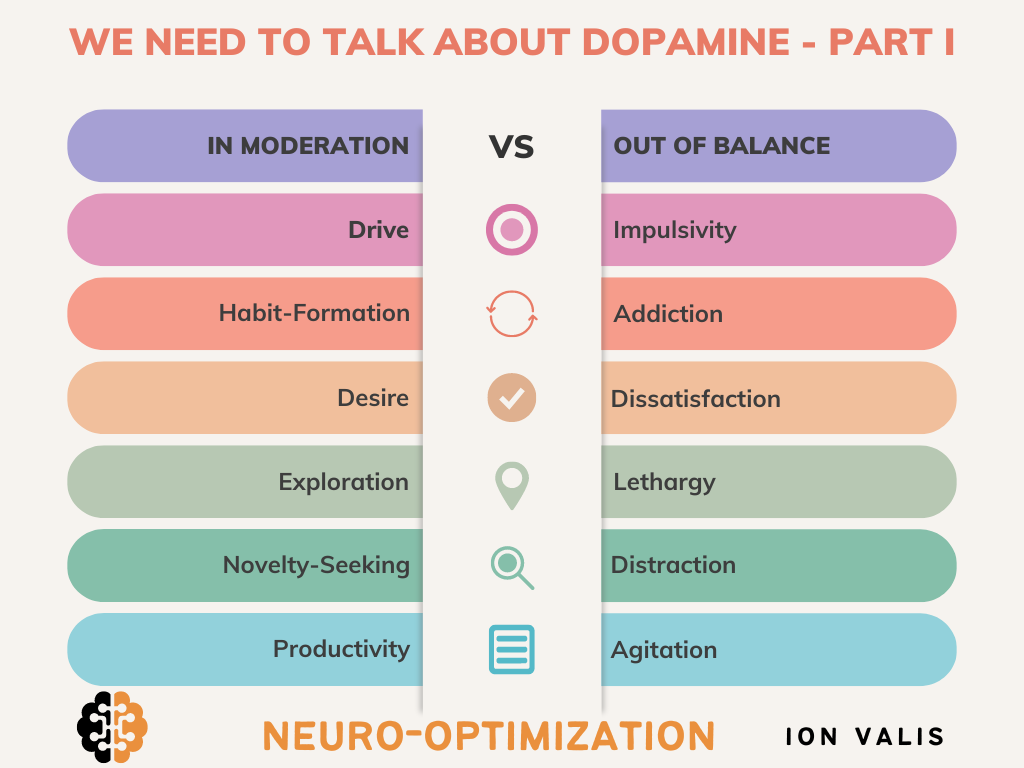 We Need To Talk About Dopamine Part I Ion Valis